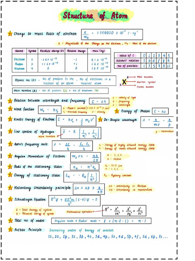 Atomic Structure All Formulas For Test | PDF