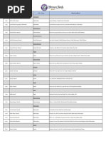 BOP Branches and Codes List | PDF | Federally Administered Tribal Areas ...