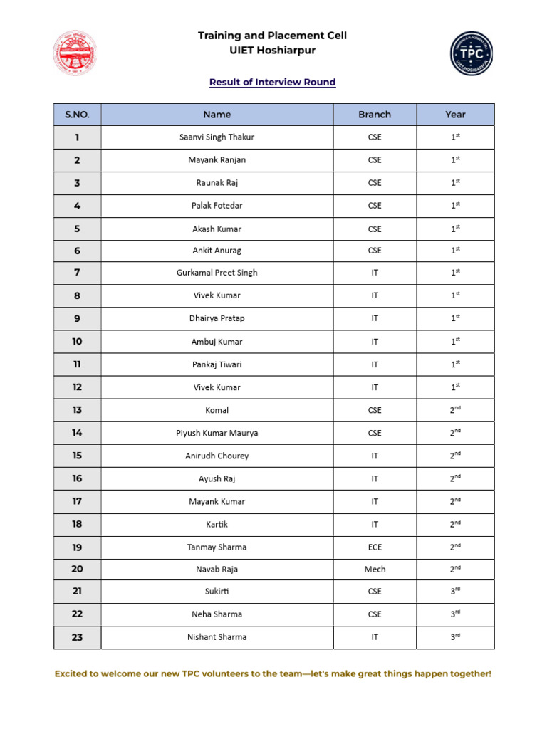 Final Selection List | PDF