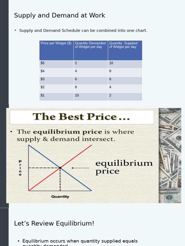 AP Economics Level 3 - WK4 | PDF | Elasticity (Economics) | Economic ...
