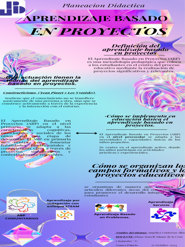 Infografia de ABP | PDF | Aprendizaje | Aprendizaje en base a proyectos