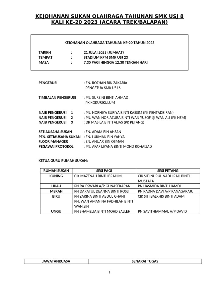 Ajk Kejohanan Olahraga SMK Usj 8 2023 (Edited 2) | PDF