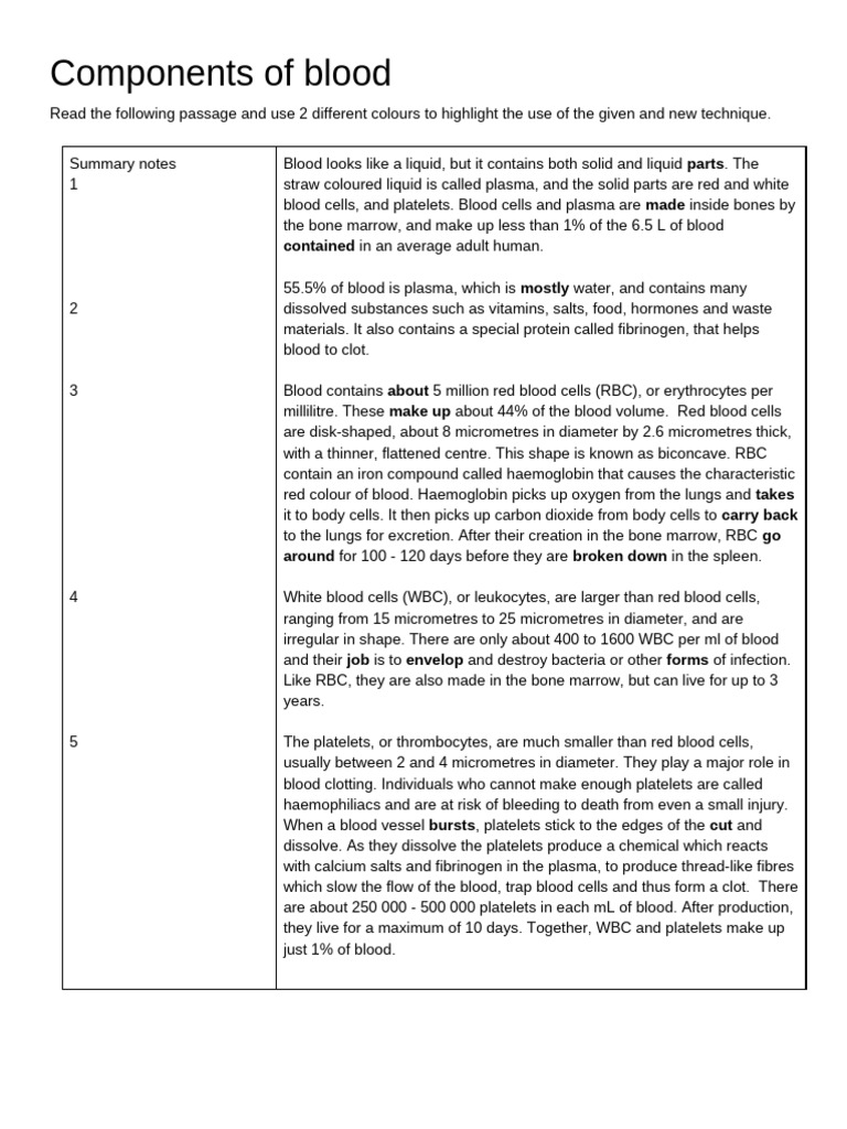 Components of Blood Updated | PDF | Blood | Blood Cell