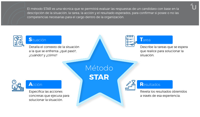 M2 Método STAR | PDF