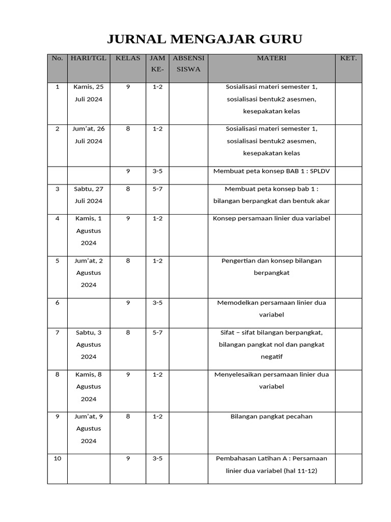 Jurnal Mengajar Guru 2024 | PDF