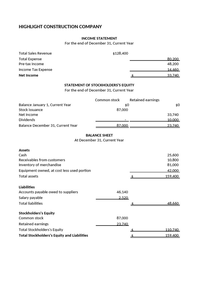 Highlight Construction Company: Income Statement | PDF | Equity ...