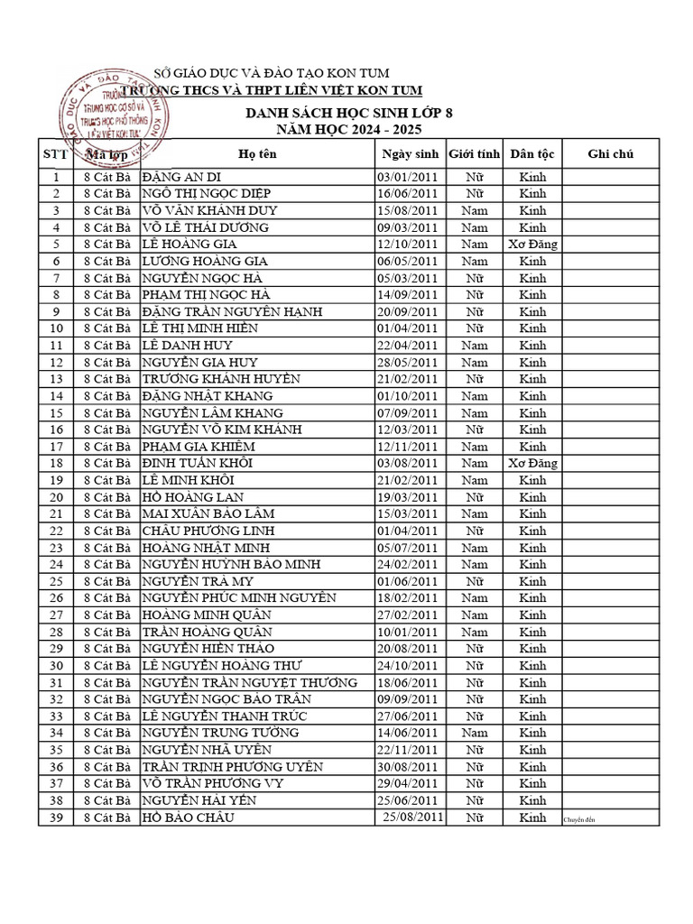 Danh Sach Hoc Sinh Lop 8 Nam Hoc 2024-2025 | PDF