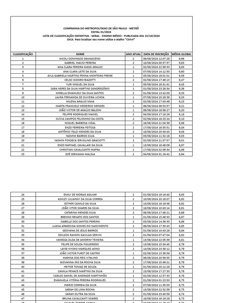 Classif. Definitiva - Metrô - Edital 01.2024 - Geral | PDF