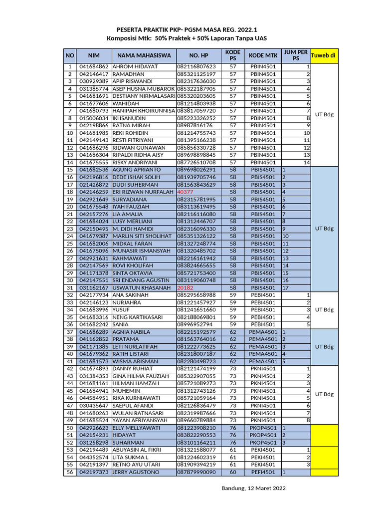 Per 12 Maret 22 - Peserta PKP-PGSM - 2022.1 | PDF