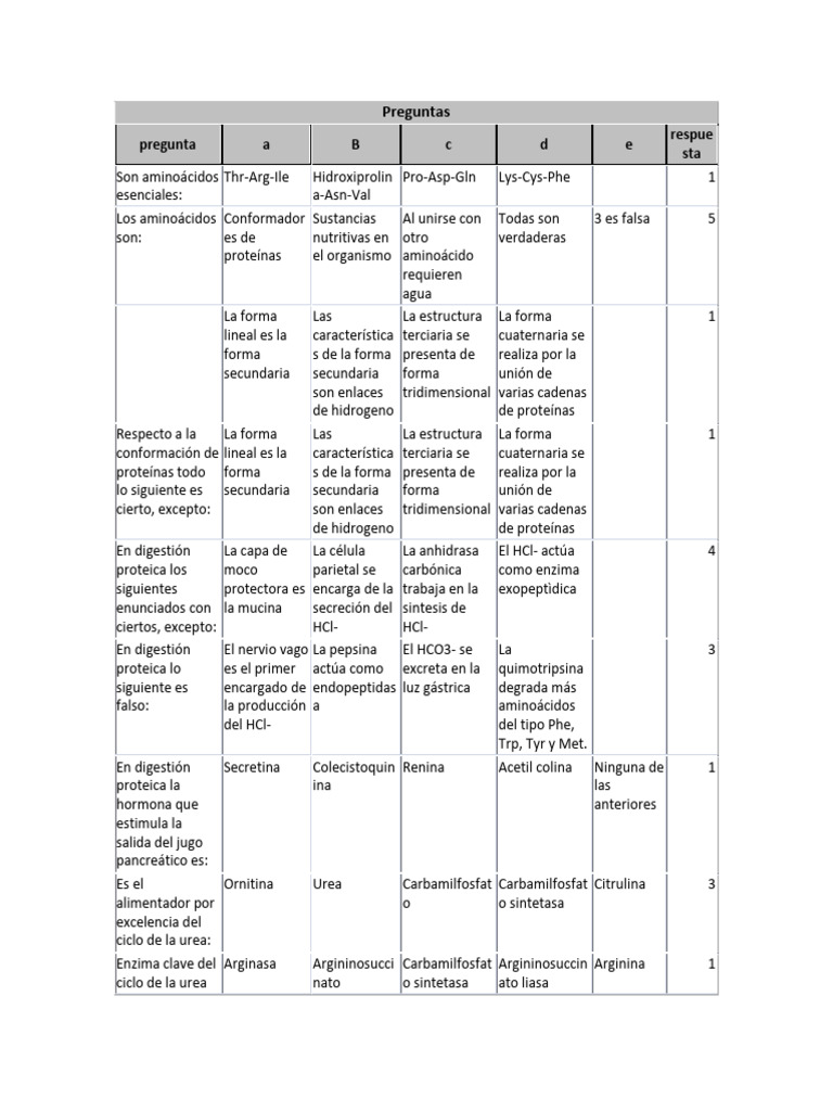 banco bioq 2021 | PDF | Enzima | Inhibidor de la enzima