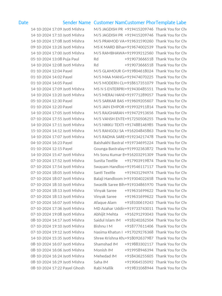 Runo Call CRM Whatsapp Interactions Report | PDF