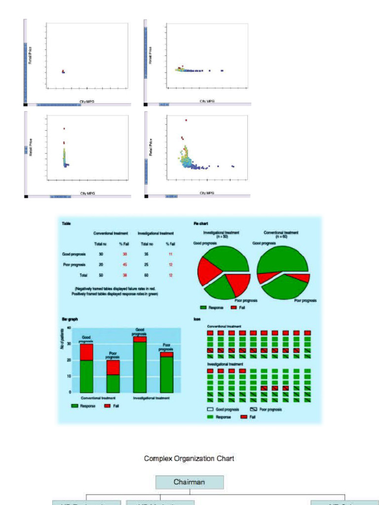 Presentation Data Visualisation | PDF | Texture Mapping