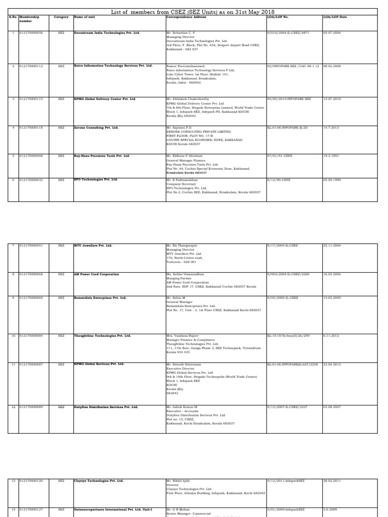 List of Members From CSEZ (SEZ Units) As On 31st May 2018 | PDF ...