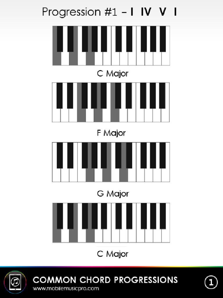 MMP Chord Charts | PDF