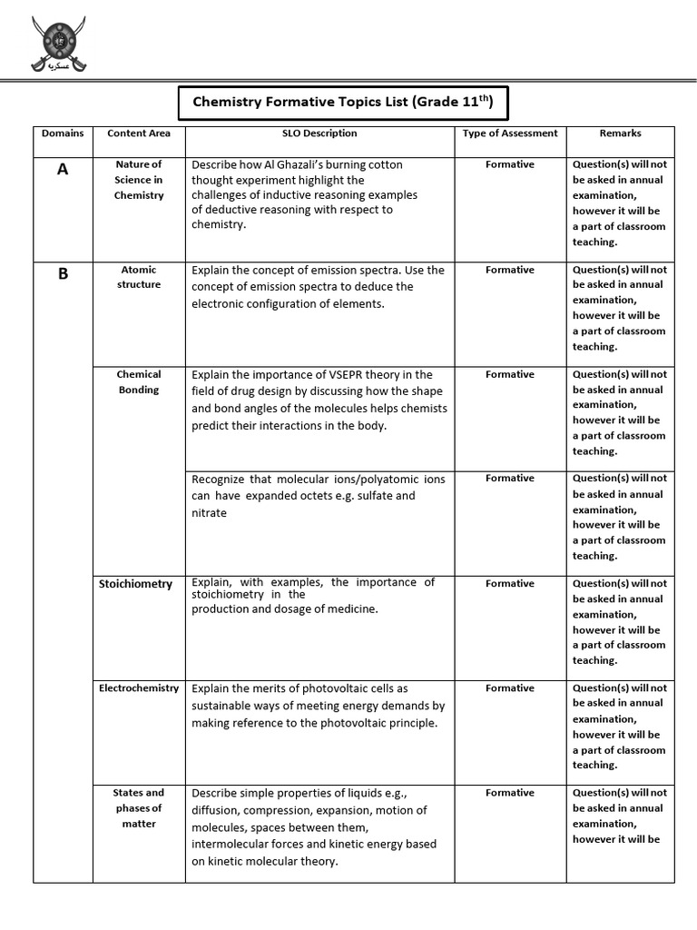 Chemistry Formative List | PDF | Air Pollution | Chemical Reactions