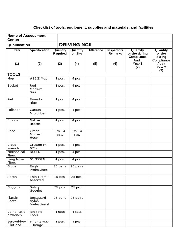Annex Builting Tools Check List | PDF | Audit | Manufactured Goods