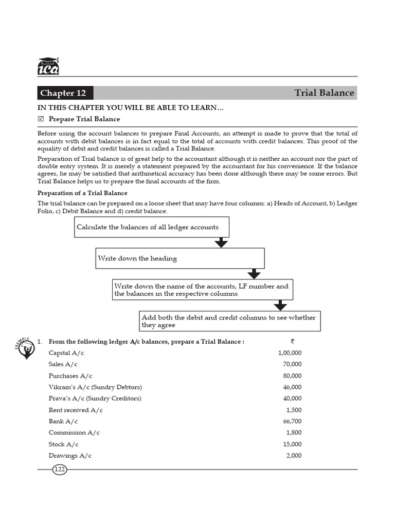 Trial Balance 12 | PDF | Debits And Credits | Banks