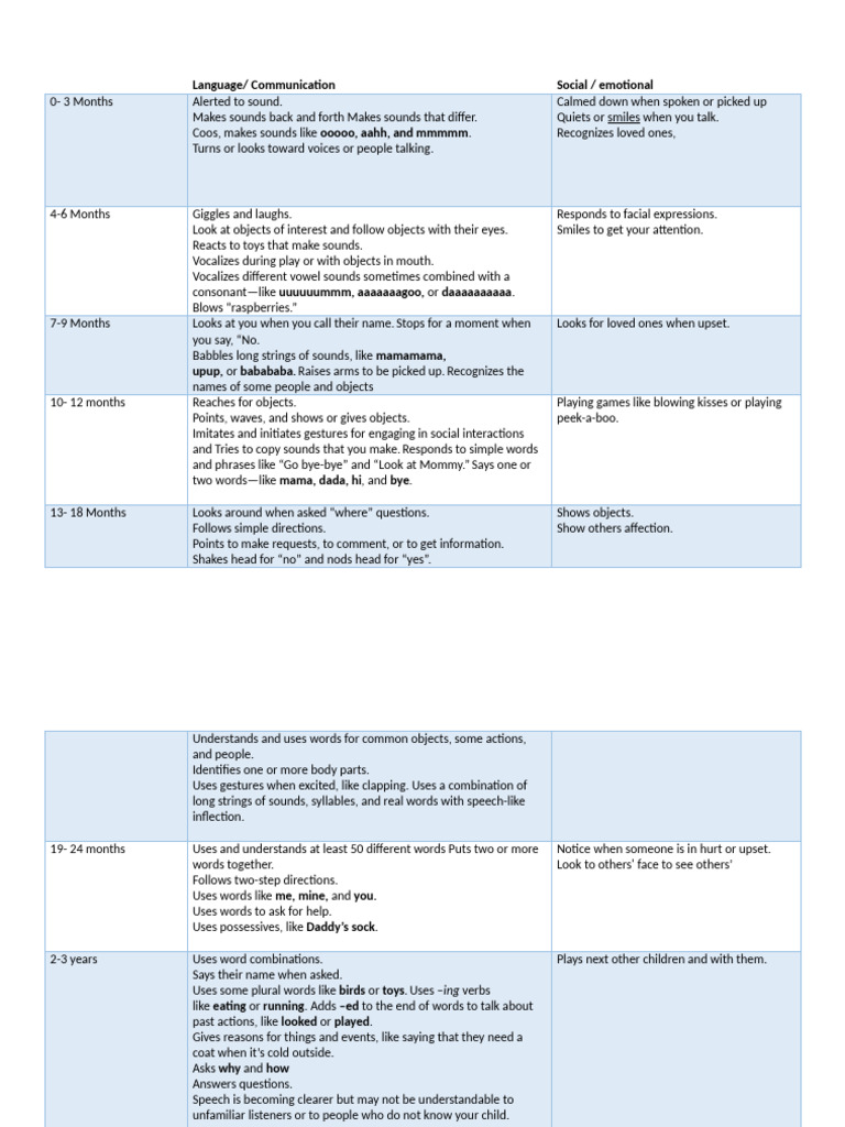 Language Developmental Milestones | PDF | Word | Language Development