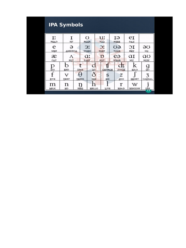 Inglis Tiliadgi Ajina Harflar | PDF