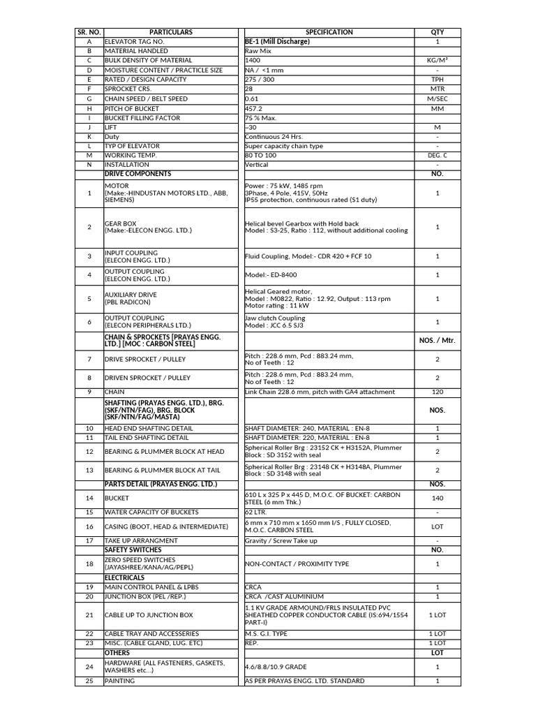 Annexure-1 Rev.0 | PDF | Materials