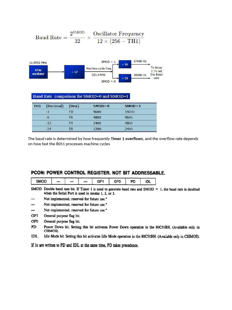 Baud Rate, PCON | PDF | Central Processing Unit | Microcontroller