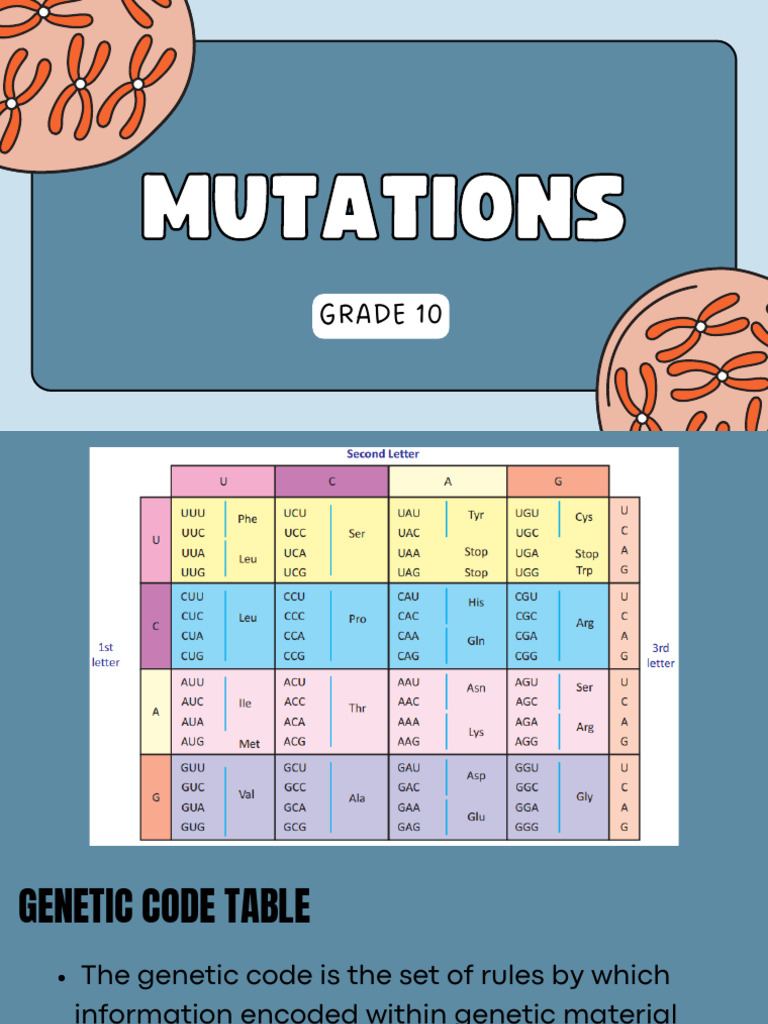Grade-10 20240302 142819 0000 | PDF | Mutation | Genetic Code