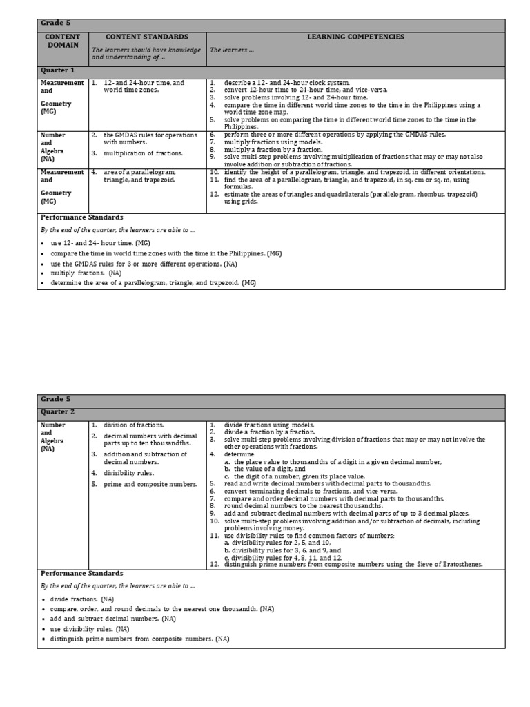 Grade 5-SSES Enhanced Curriculum in Mathematics 5 | PDF | Division ...