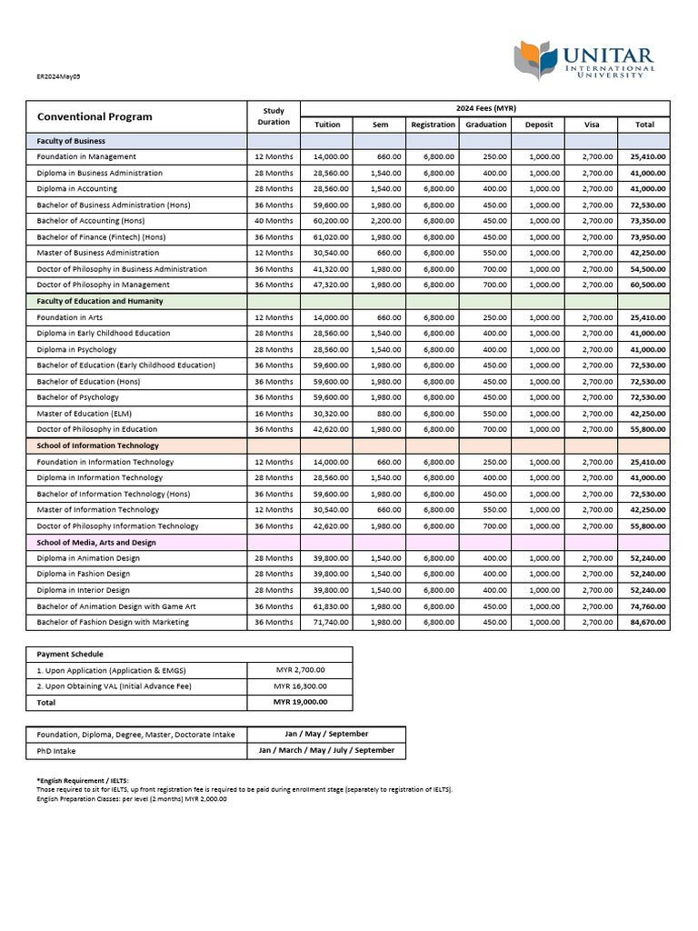 2024 C3 Programme Fees | PDF | Bachelor's Degree | Doctor Of Philosophy