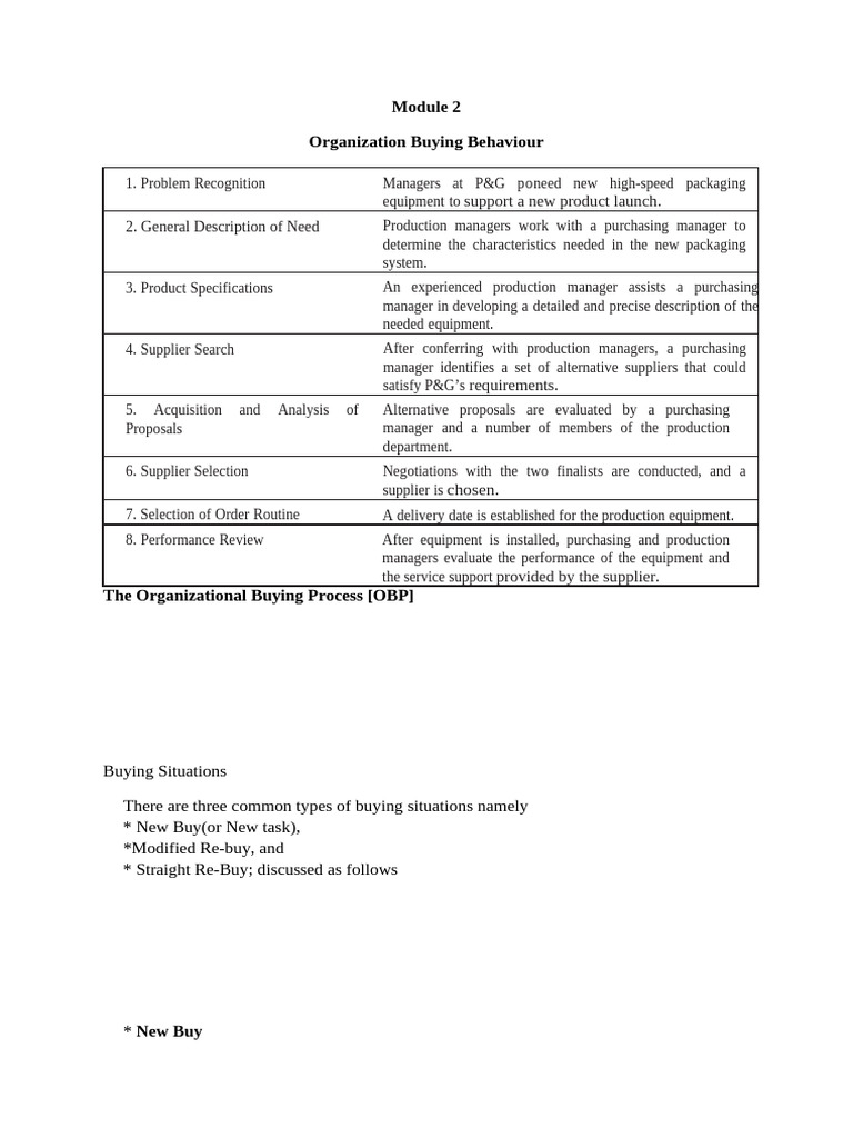 B2B Module 2 | PDF | Auction | Procurement