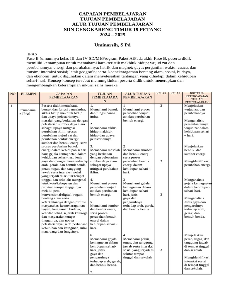 CP TP Atp Ipas | PDF