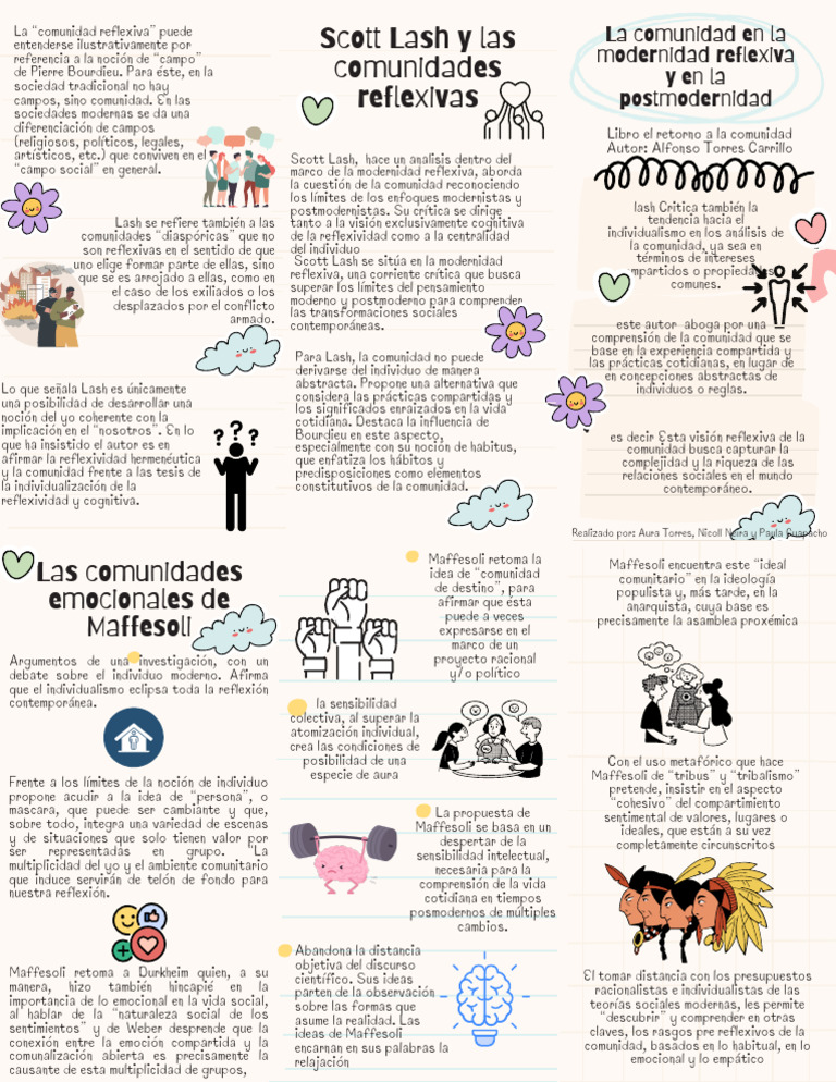 Scott Lash y Las Comunidades Reflexivas: La Comunidad en La Modernidad ...