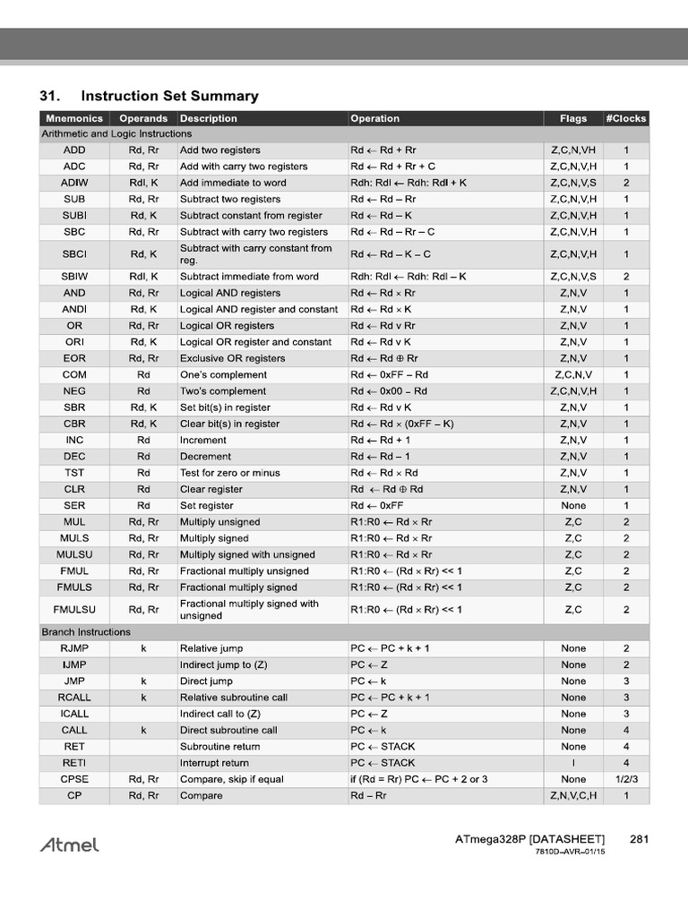 Instruction Set | PDF