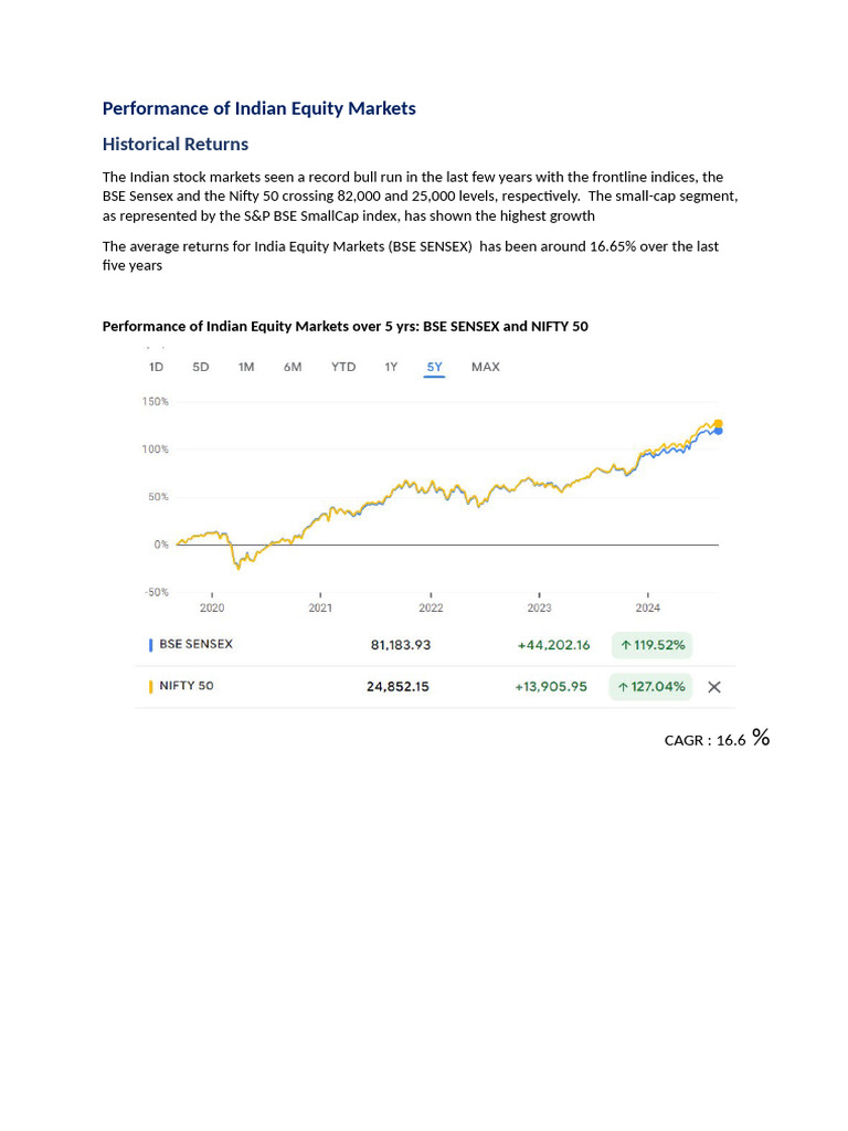 Indian Equity mARKETS | PDF | Federal Reserve | Investing