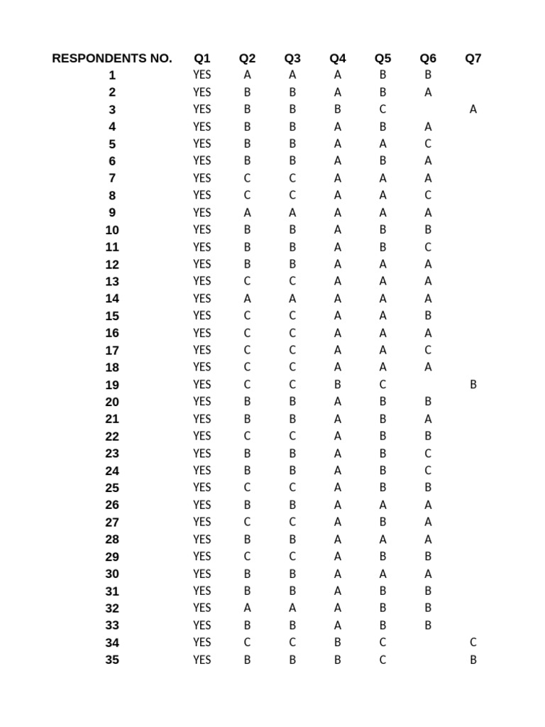 Tally Tally | PDF