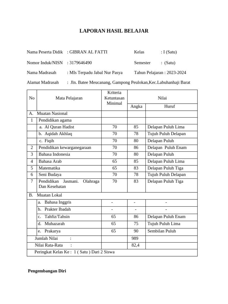 Laporan Hasil Belajar Gibran Pdf
