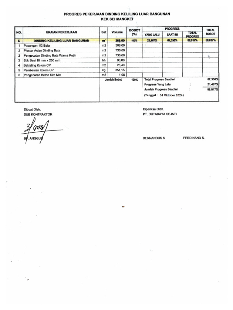 Progres Pekerjaan Dinding Keliling Luar Bangunan (Dinding) | PDF
