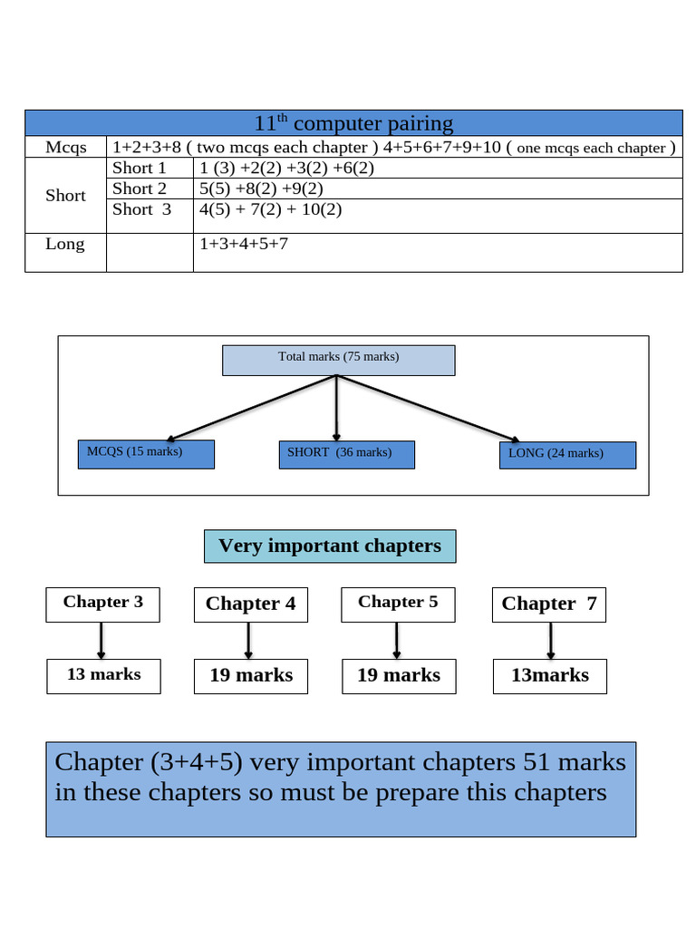 11th Com | PDF | Teaching Methods & Materials