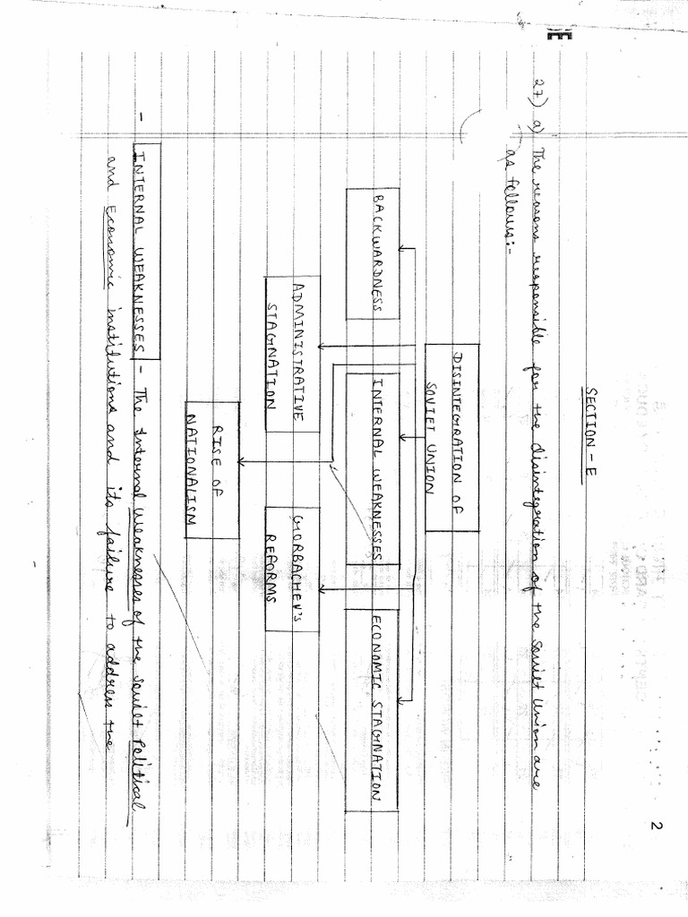 Poltical_Science_model answer sheet-boards | PDF