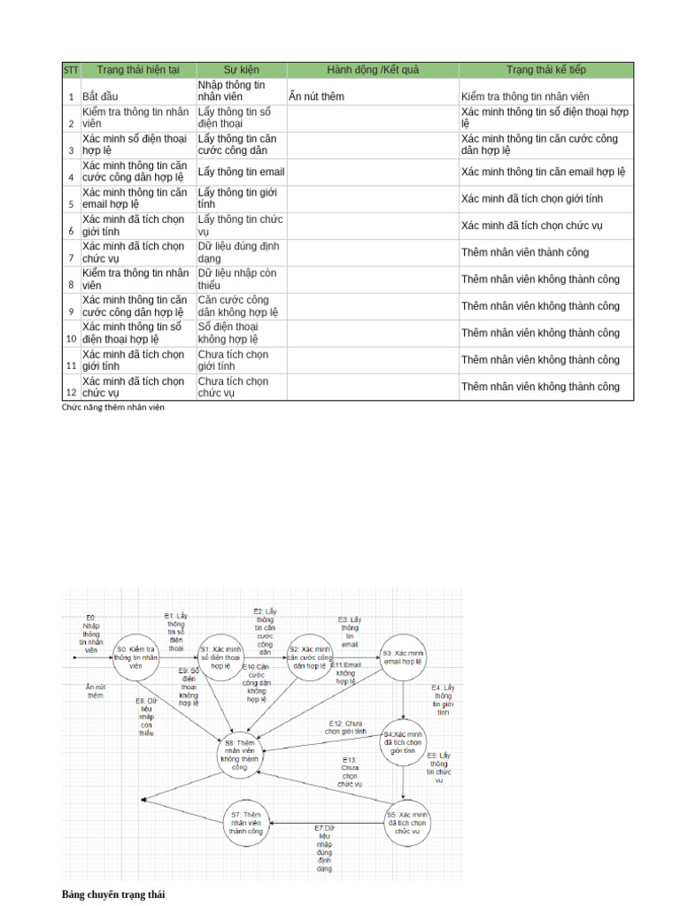 Kỹ thuật chuyển đổi trạng thái | PDF