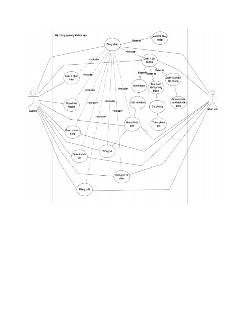 Kiểm thử usecase | PDF