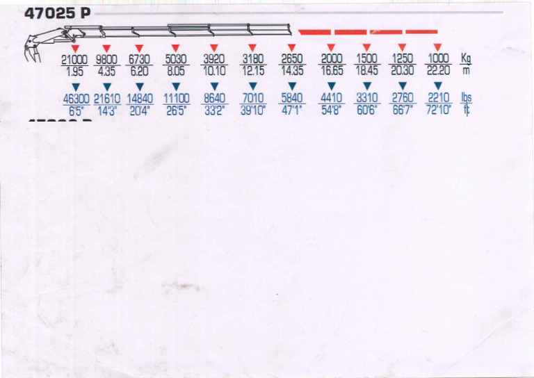 load chart | PDF