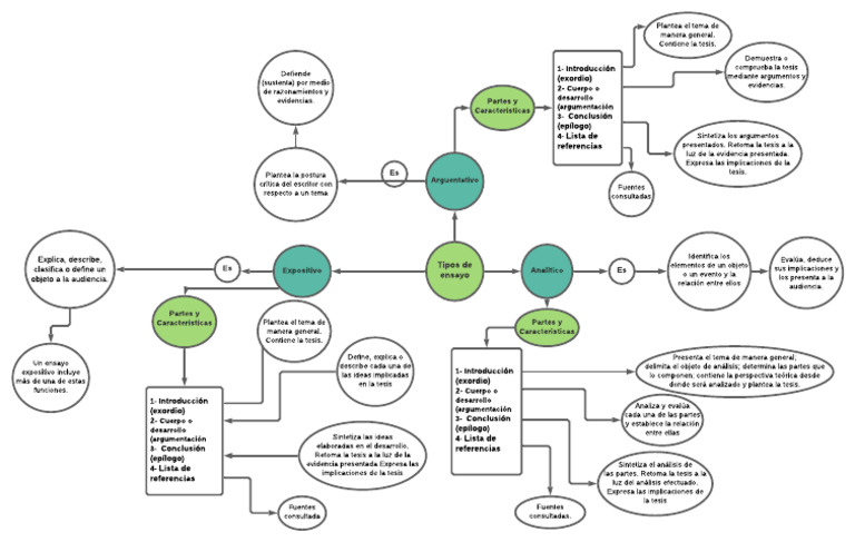 2.2_Mapa_radial_ | PDF | Ensayos