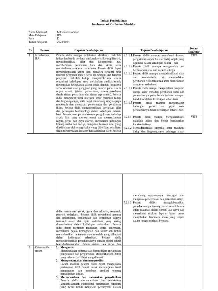 Tujuan Pembelajaran Model 1 | PDF