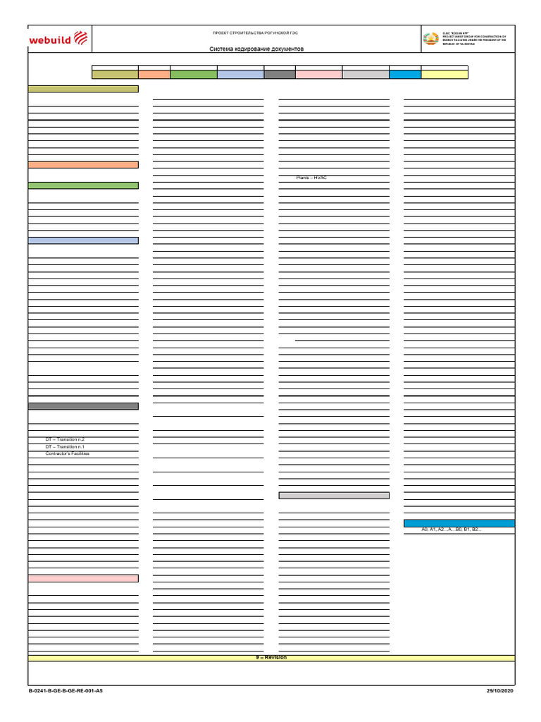 B 0214 B GE B GE RE 001 Rev.A5 Document Codification System - EN | PDF | Concrete | Construction ...