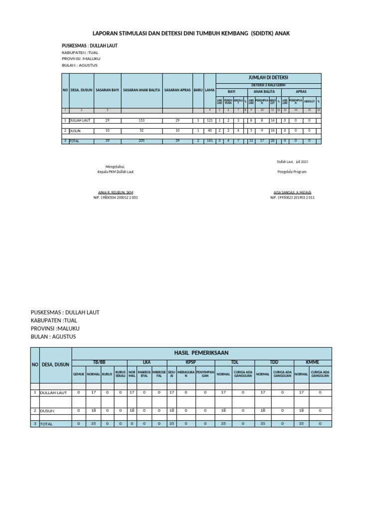 Sdidtka Austus | PDF