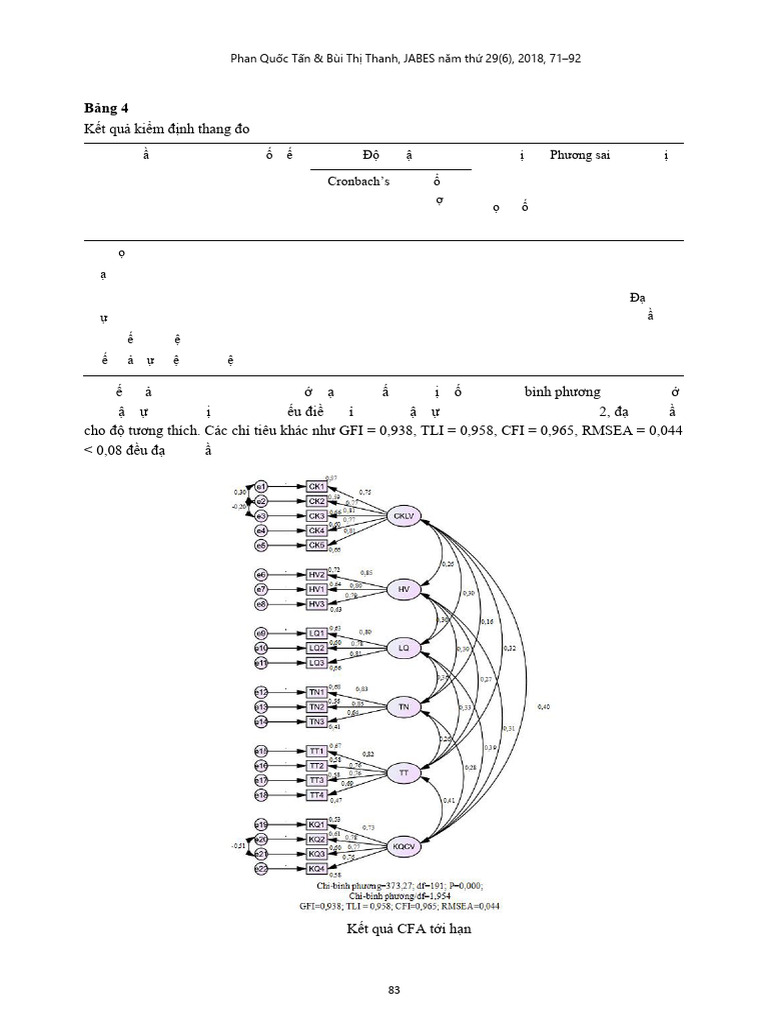 2C - JABES-0618-PHAN QUOC TAN - Năng L C TL-trang-2 | PDF
