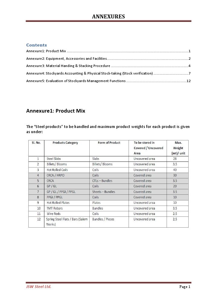 annexures | Inventory | Stocks