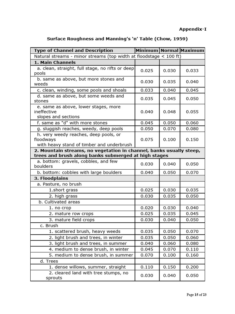 Table Surface Roughness Manning N Chow 1959 Pdf