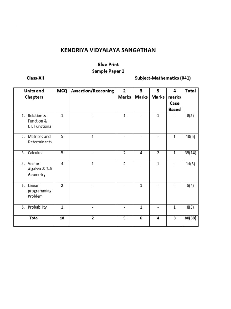 Kendriya Vidyalaya Sangathan: Sample Question Papers With Blue Prints ...