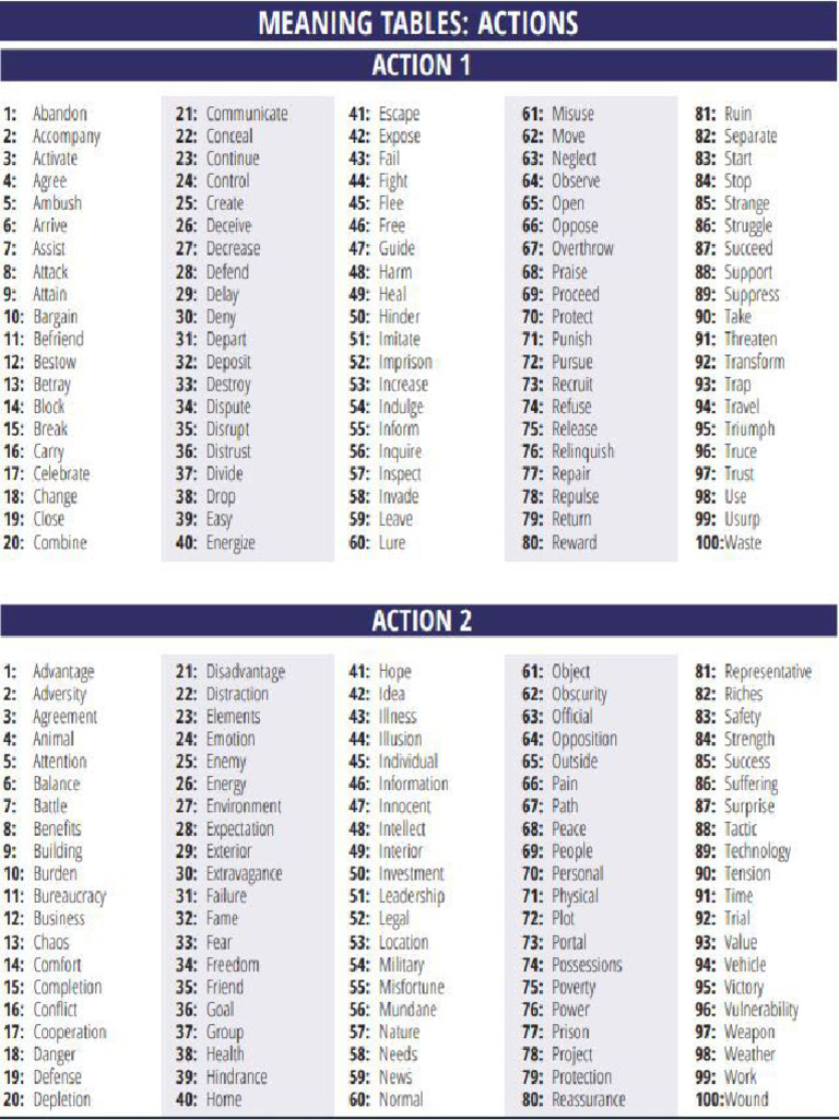Meanings Tables For Actions | PDF